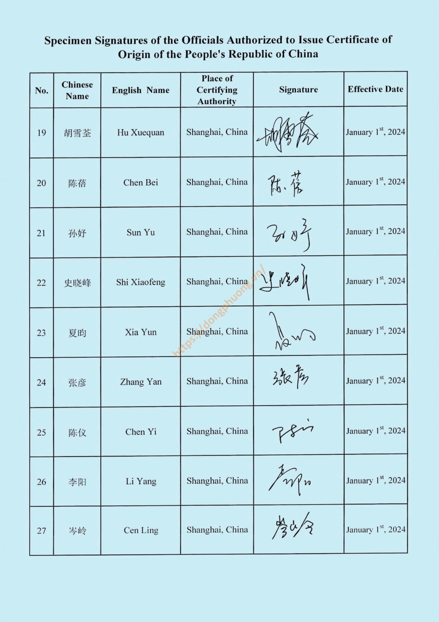 Mẫu dấu và chữ ký form E 2024 Shanghai Customs