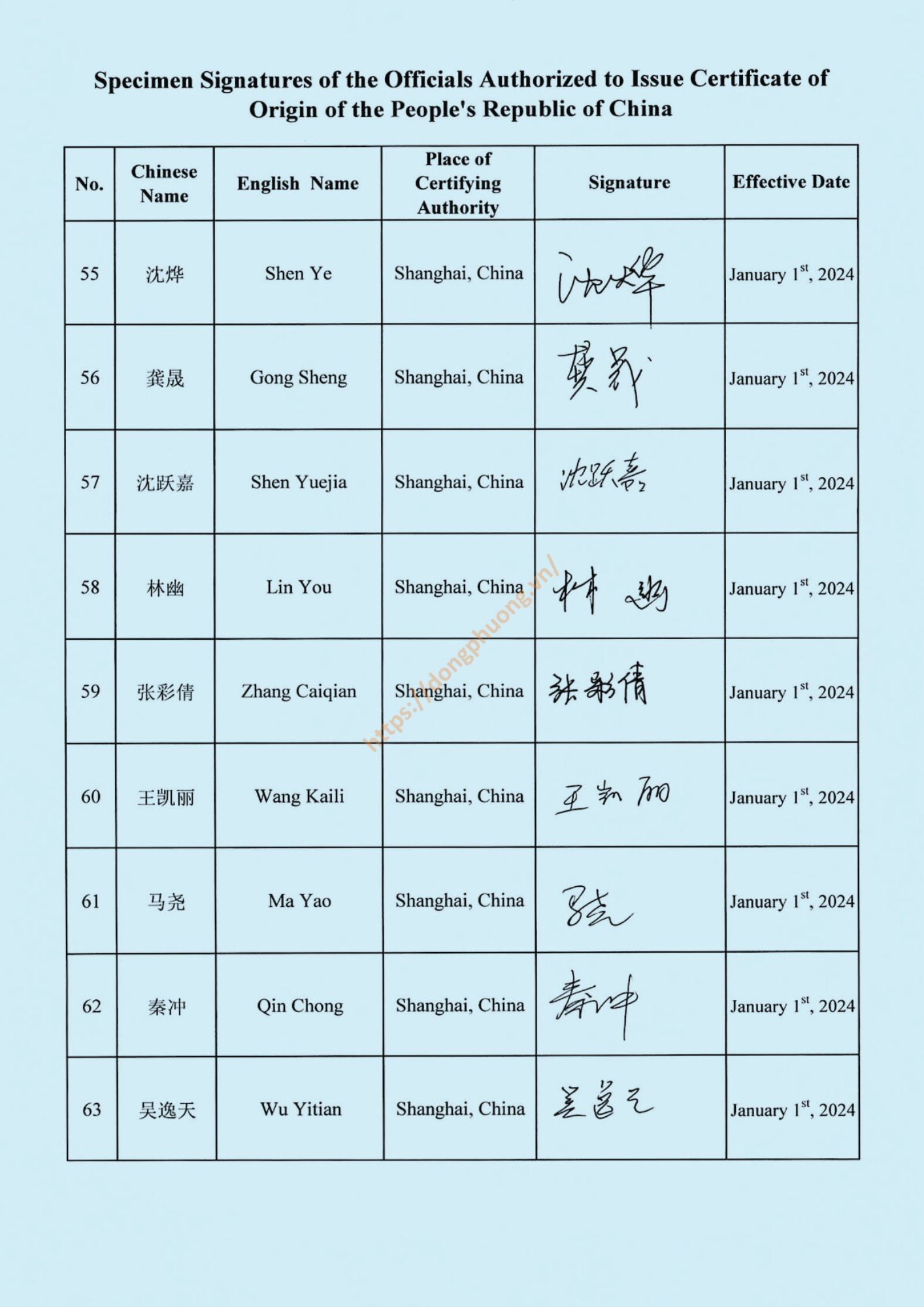 Mẫu dấu và chữ ký form E 2024 Shanghai Customs